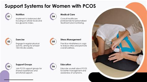 Top 10 Pcos Powerpoint Presentation Templates In 2025