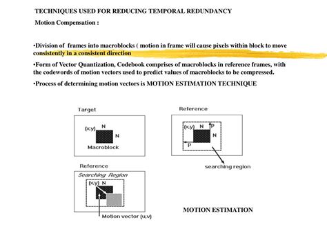 Ppt Motion Estimation Powerpoint Presentation Free Download Id209178