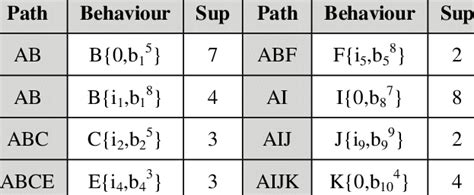 Large 1 Transaction Patterns Download Table