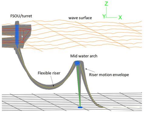 Jmse Free Full Text Flexible Riser Tensile Armor Modelling Method