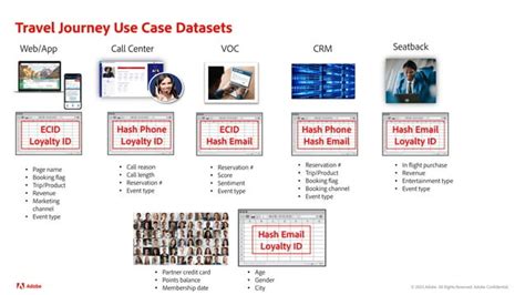 Fully Connect Journeys With Field Based And Graph Based Stitching Pdf Technology And Computing