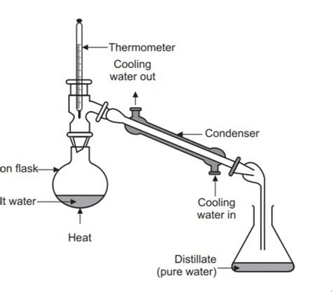 Simple Distillation Unit At ₹ 5000000 Distillation Plant In Vadodara