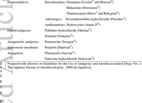 Drugs Used For Sedation In Gastroentetological Endoscopy 1 Download Table