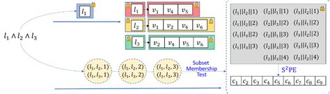 我校王贇玲副教授在顶级学术会议acm Ccs发表研究成果 西邮新闻网