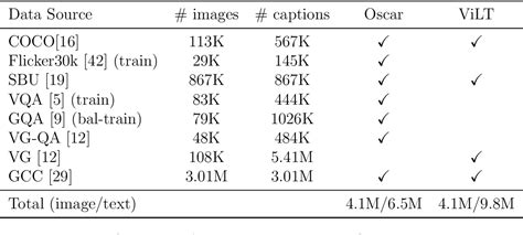 Table 1 From Master Computer Science Semantic Scholar