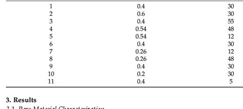 Applied Experimental Design Of Selected Dic Processing Parameters Download Scientific Diagram