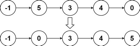 Leetcode148排序链表