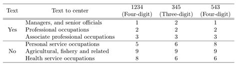Horizontal Alignment Horizontally Align A Multirow Cell In A Table TeX LaTeX Stack Exchange