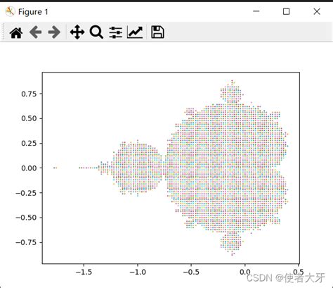基于python画曼德勃罗集曼德勃罗集3d形状怎么画 Csdn博客 基于python画曼德勃罗集曼德勃罗集3d形状怎么画 Csdn博客