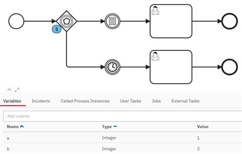 Triggering An Conditional Event After A Event Based Gateway