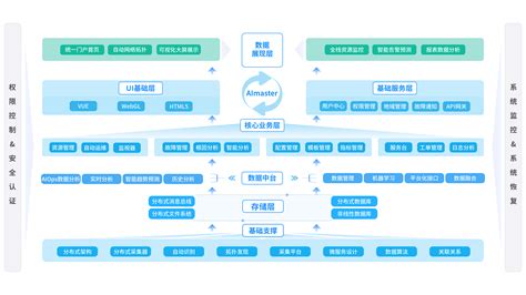Aimaster智能运维管理平台 网强网管软件官网