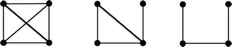 examples of a four node graph of 1 clique 2 clique and 3 clique