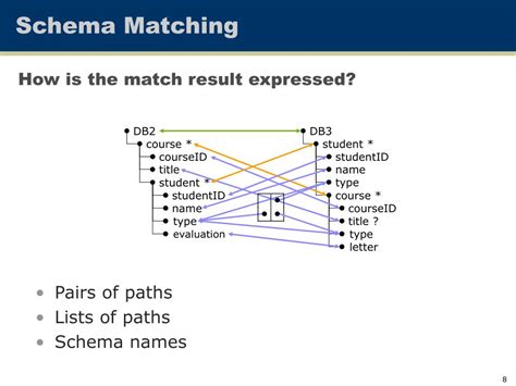 Ppt Cse 636 Data Integration Powerpoint Presentation Free Download