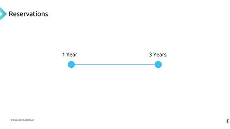 Cloud Economics Kodekloud Notes