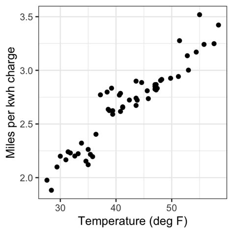 Linear Regression Examples