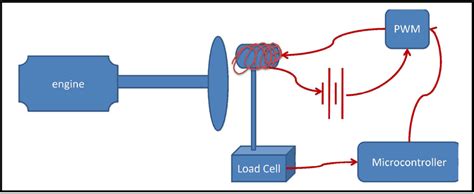 Simple System Design Download Scientific Diagram
