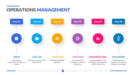 Best Practices In Operations Management PPT