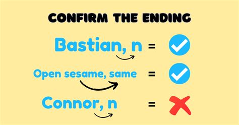 Mastering String Manipulation Confirm The Ending Challenge In Javascript
