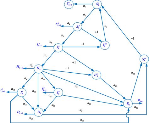 figure 1 from graph theory based large scale machine learning with