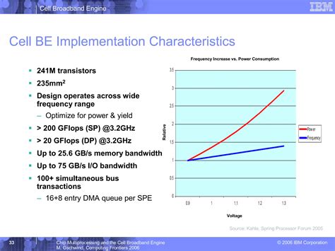 chip multiprocessing and the cell broadband engine pdf
