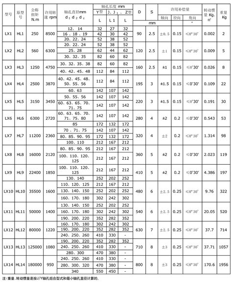 箱型柱规格表 箱型柱规格 第6页 大山谷图库