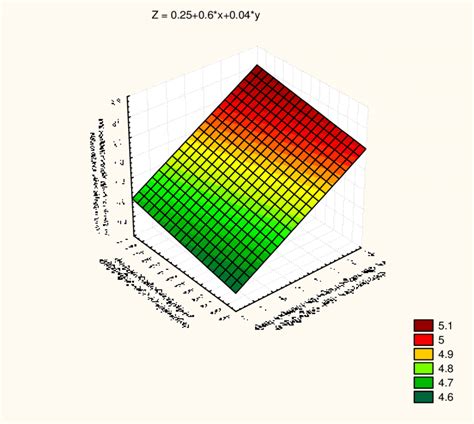 Statistics Simulation Statistica 60 Download Scientific Diagram