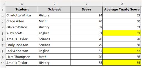 Excel Conditional Formatting Based On Another Cell Range Excel Insider
