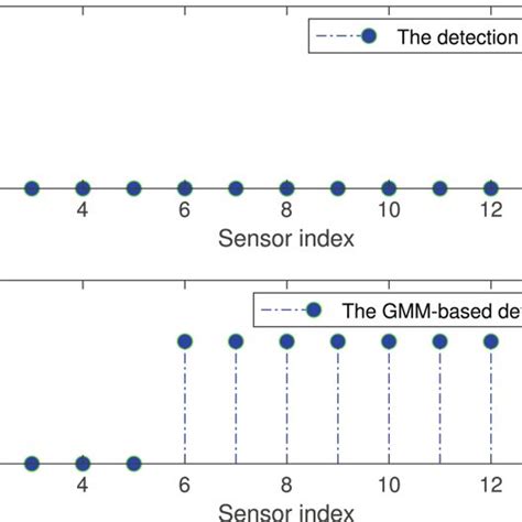 The Average Sensor Communication Rate Download Scientific Diagram