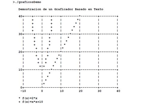 Help With A C Program Linux To Do Graphics Using Characters