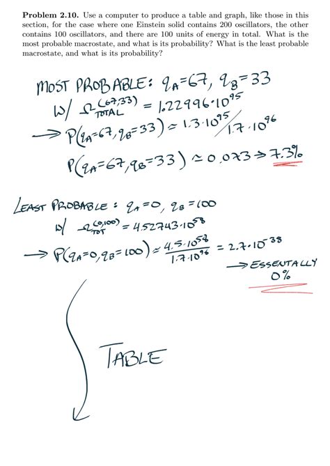 Problem 2 10 Schroeders Intro To Thermal Physics Solution