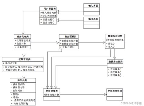 计算机毕业设计ssm高校科研团队管理系统894tr9（附源码）新手必备 科研队列管理系统 csdn博客