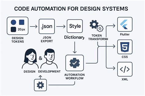 What Is Open Graph Open Graph Og Enhancing Content By Teddy Yeung Medium