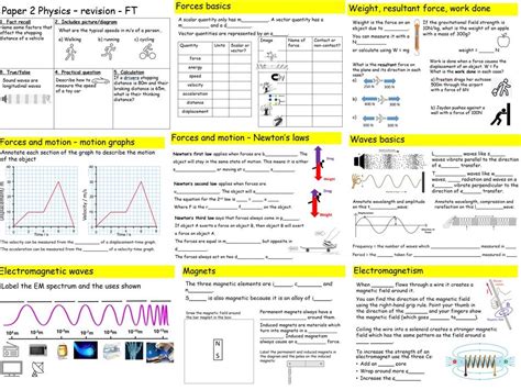 Gcse Physics Paper 2 Revision Lesson Including Revision Mat For