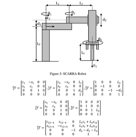 a using the time differentiation method find the