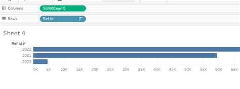 Tableau Online How Do I Get Rid Of The Automatically Displayed Abc Column When Adding A Field