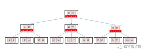 Mysqlb树一页为什么是16kb呢 知乎