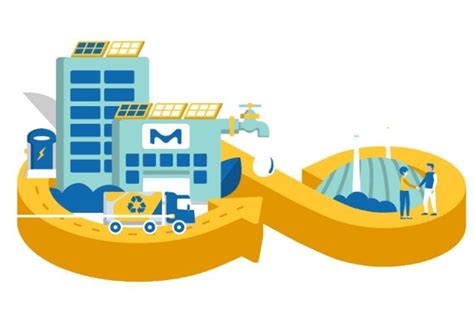 Sustainable Operations