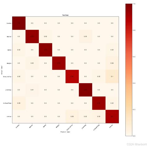基于卷积神经网络的建筑物识别系统，resnet50，mobilenet模型【pytorch框架python源码】卷积神经网络建筑物识别