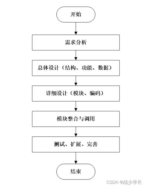 附源码 Javassm计算机毕业设计高校学生心理健康信息咨询系统（程序lw Csdn博客
