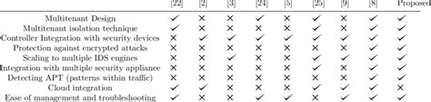 framework comparison versus related work download scientific diagram