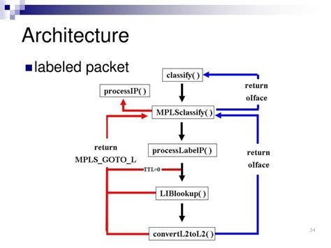 ppt mpls network simulator powerpoint presentation free download