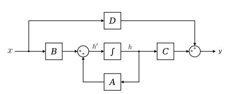 mamba ssm theory and implementation in keras and tensorflow