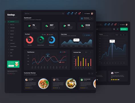 Sedap Modern Restaurant Admin Dashboard Template By Ahmad S Afandi