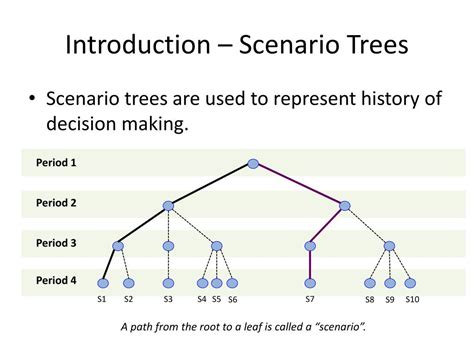 Ppt Introduction To Multistage Stochastic Programming Powerpoint