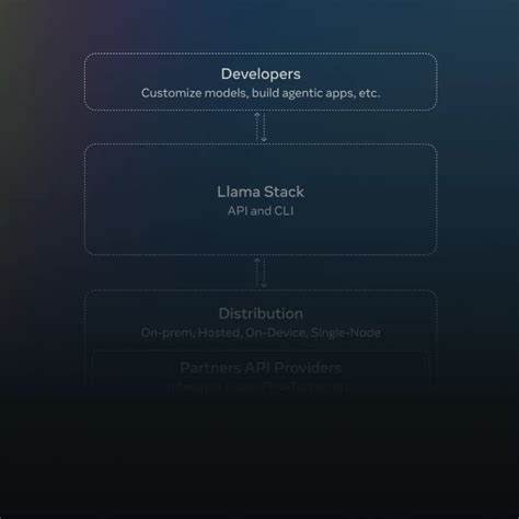 Docs And Resources Llama Ai