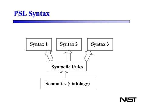 ppt psl syntax powerpoint presentation free download id 296544