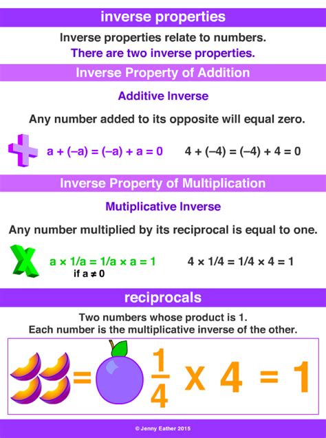 Inverse Property Of Addition