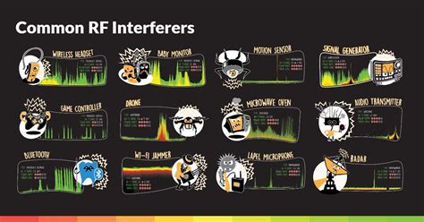 Do You Know The Most Common Wi Fi Interferers Wreaking Havoc On Networks Learn This And More At
