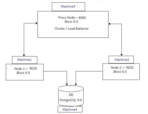 Cisco Smart Connected Personalized Spaces Installation Guide Installing The Smart Connected PS