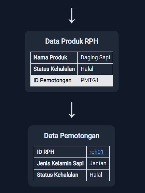 Github Math Marcellinotracebility System V2